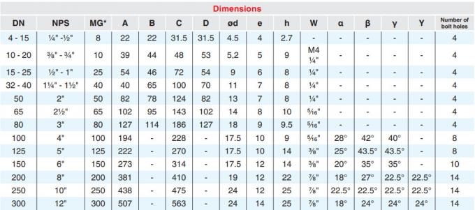 Code 5E PTFE / EPDM Diaphragm High Chemical Resistance